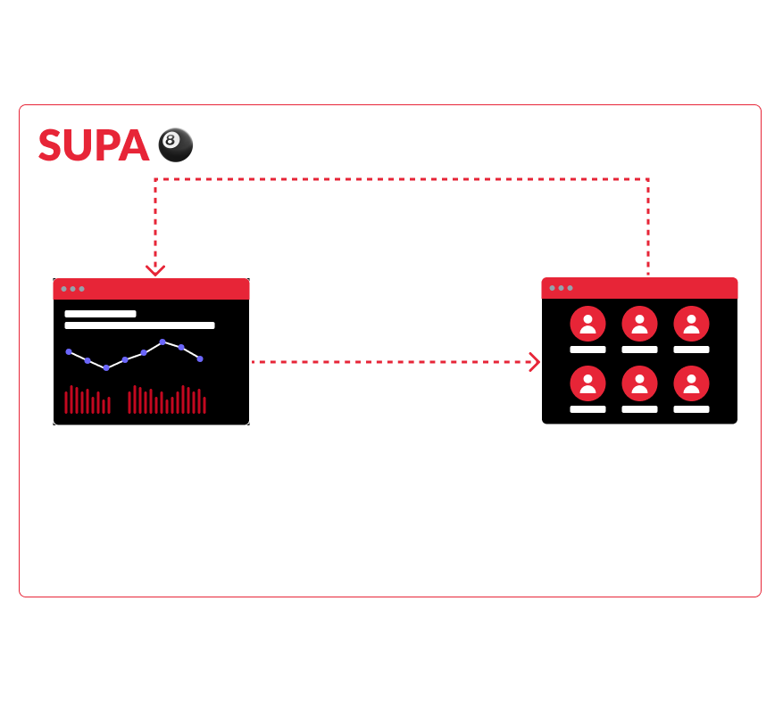 SUPA | Supercharge your AI ‍with human expertise